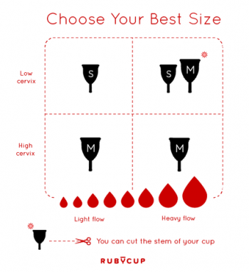 Ruby Cup menstrual cup | BUY 1 - GIVE 1 | The Cup With a Mission